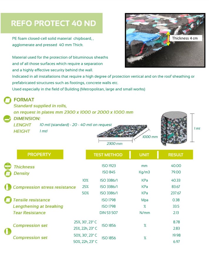REFO PROTECT 40 ND Plates Right angle - Apetek
